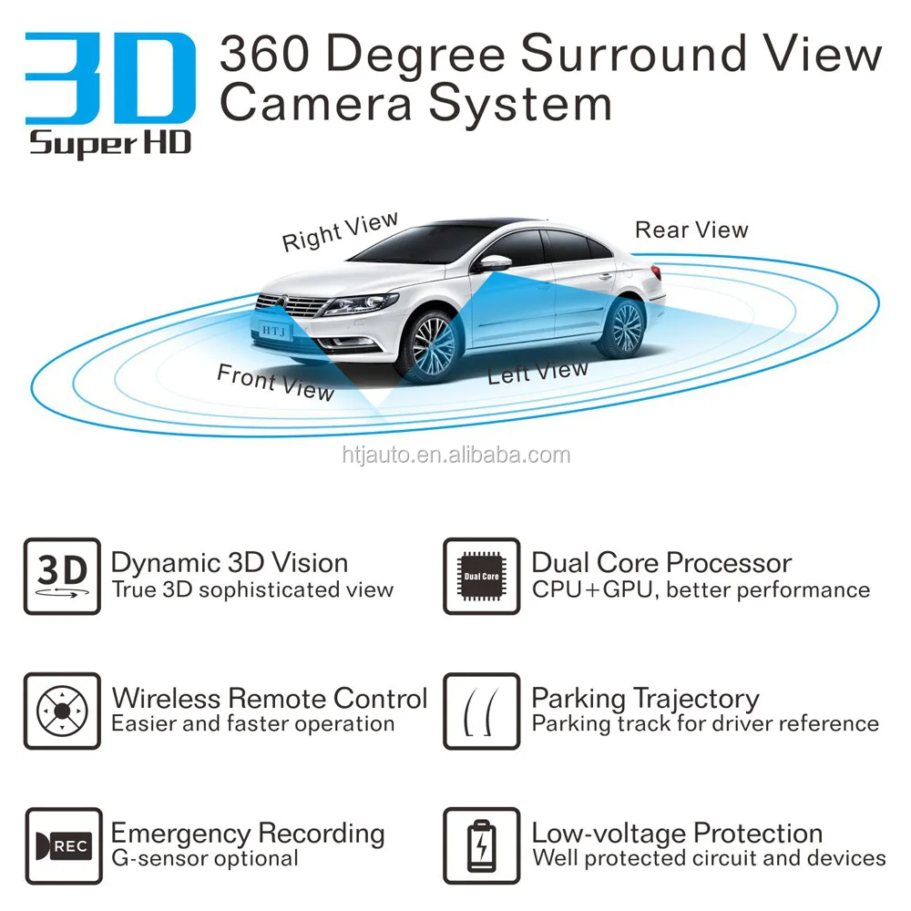 Super Hd 3d Surround Car 360 Degree Camera Bird View System - Buy ...