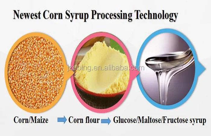 High Fructose Corn Syrup Making Machine - Buy High Fructose Corn Syrup ...
