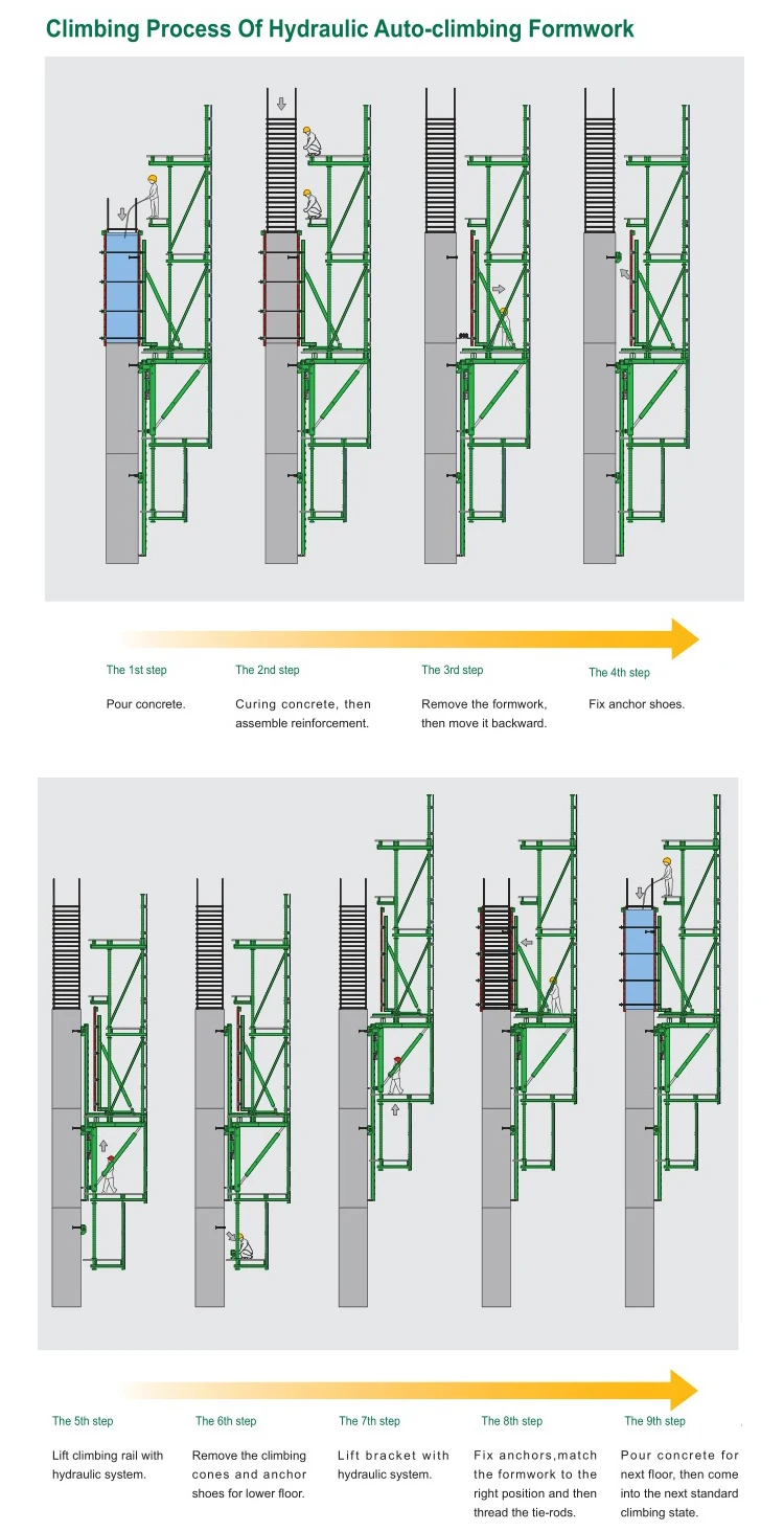 ZPM-100 Self-Climbing Platform - High-Rise Formwork Solution