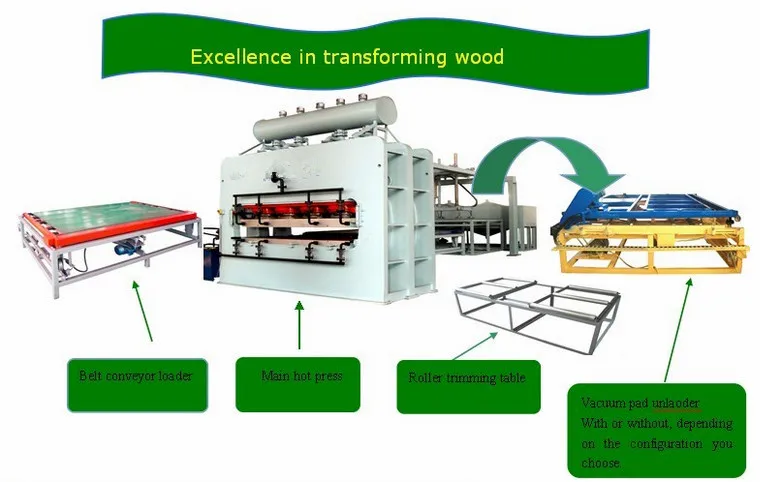 Plywood Wood Veneer Hot Press Machine In Wood Based Panels Machinery ...
