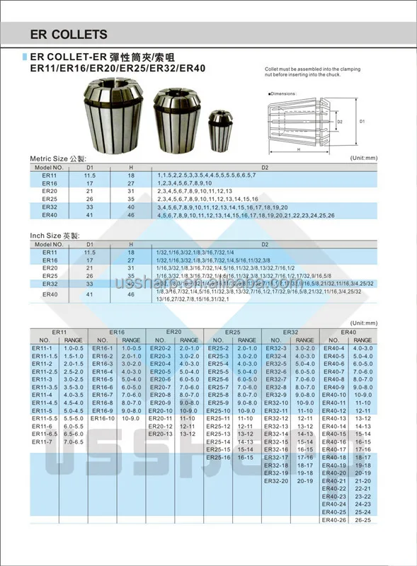 Spring ER20 Collets Set - Precision Chucking Solutions
