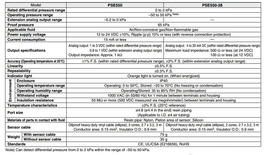 Pse550-28 Low Differential Pressure Sensor - Buy Low Differential Pressure Sensor,Pse550-28 ...