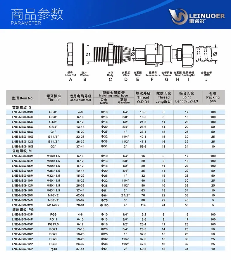 -Cabo em latão niquelado prensa para conduíte corrugado galvanizado ...