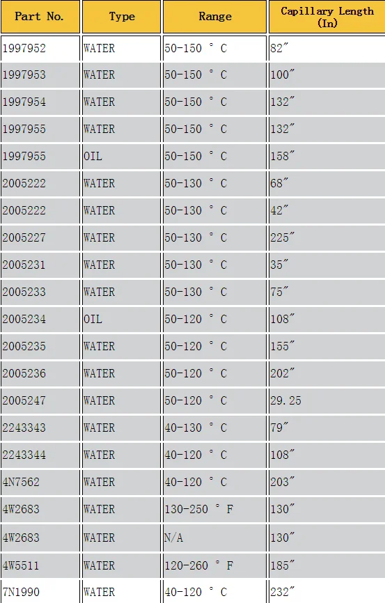 4w2683 New Oil Temperature Gauge Indicator With Brackets For Cat - Buy ...