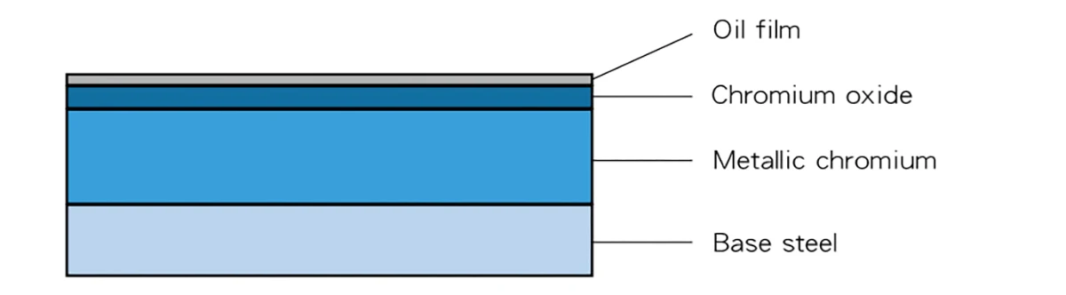 0.18mm Tfs Tin Free Steel Sheet For Food Can - Buy Tfs Tin Free Steel ...
