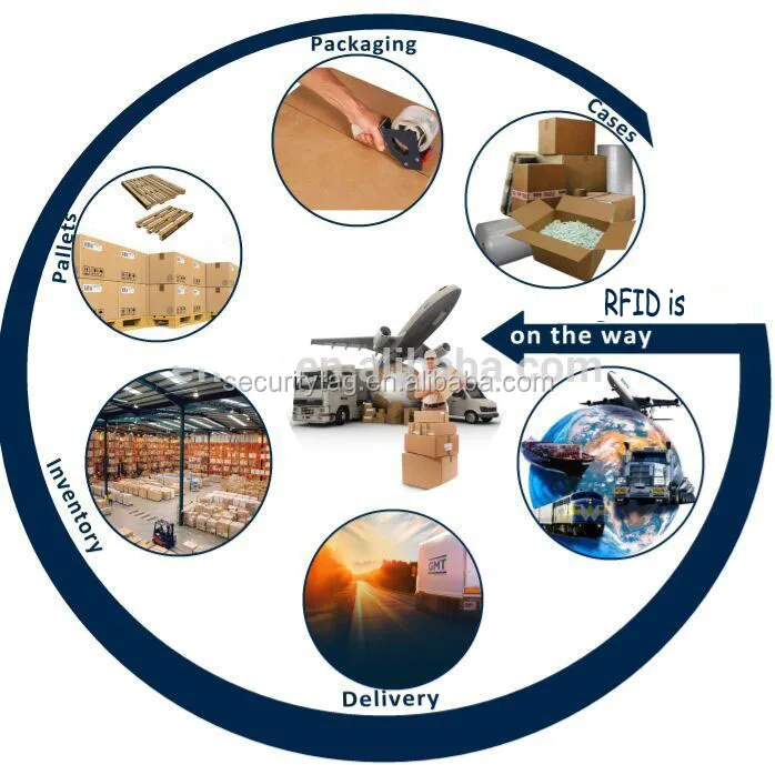 Abs Retail Alarming Eas Hard Tag 10000gs Magnet Spider Wrap Detacher ...