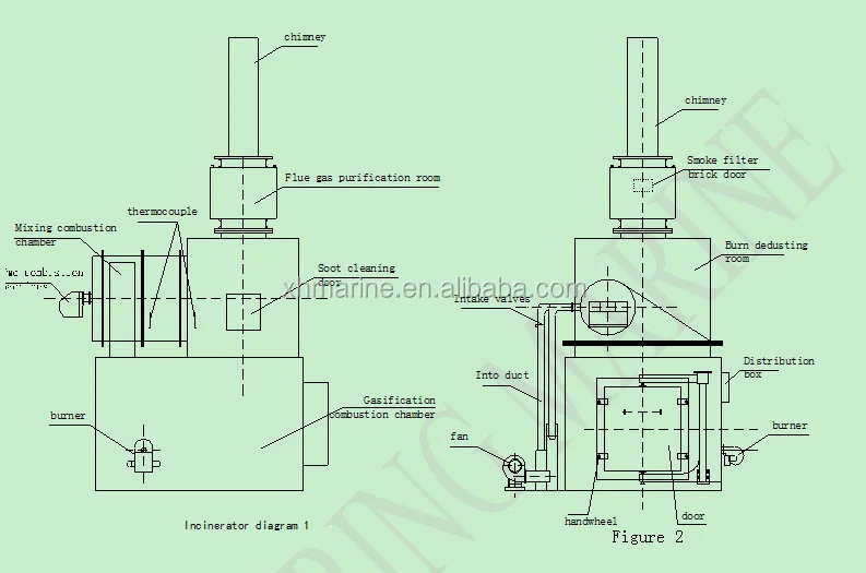 Multi-using Waste Incinerator - Efficient Waste Management