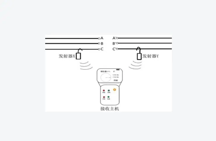 Hot Sales Voice Wireless High Voltage Phasing Sticks Tester Wireless ...