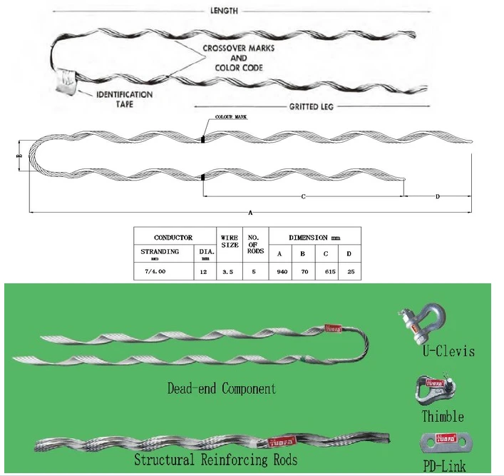 Preformed Guy Grip Dead End /preformed Wire Grip Line Fittings - Buy ...