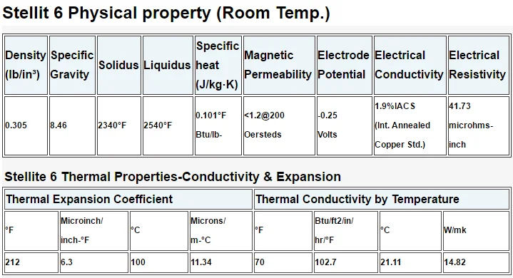 BISHILITE (MHA) No.6/코발트 기반 합금 6 로드/polystel 6 로드 경면 코발트 기반 재료| Alibaba.com