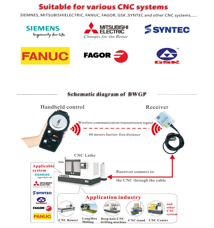 CNC Machining Tool Pedant 5 Axis MPG Manual Pulse Generator