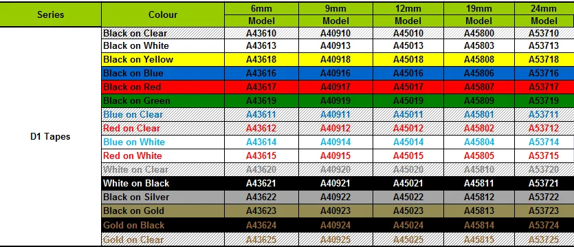 Compatible Dymo Tape D1 12mm Black On White 45013 1/2" X 23' - Buy ...