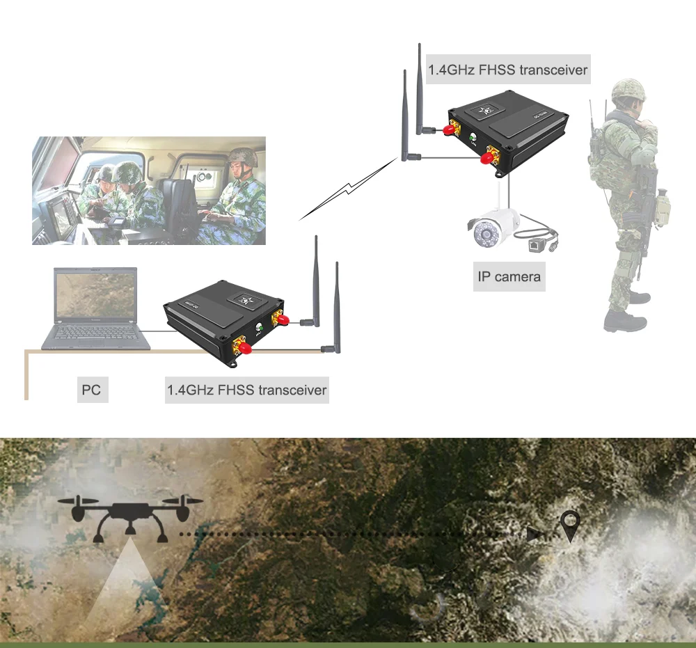 Long Range Rf Video Transceiver Module For Uav Surveillance - Buy Long ...