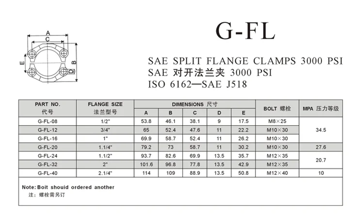 Fl 3000/6000/9000 Psi Sae Split Flange Clamps For Flange Fittings Carbon Steel/stainless Steel ...