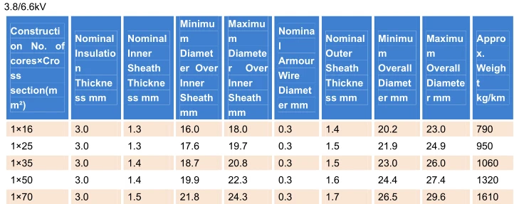 3.8 / 6.6kv / 6.35 / 11kv / 8.7 / 15kv Bs 6883 / Bs 7917 Standard ...