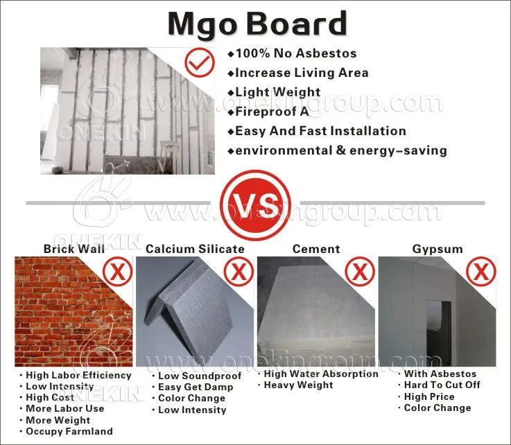 Magnesium Oxide Panel Fireproof Partition Walls Building Material ...