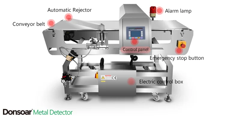 High Sensitivity Food Grade Metal Detector With Automatic Rejector ...