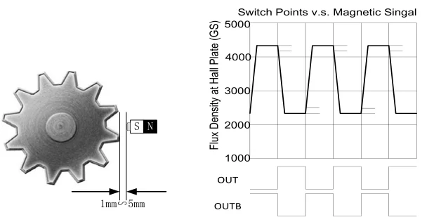 ST94M2 Gear Tooth Sensor - Self-Adjusting & High-quality