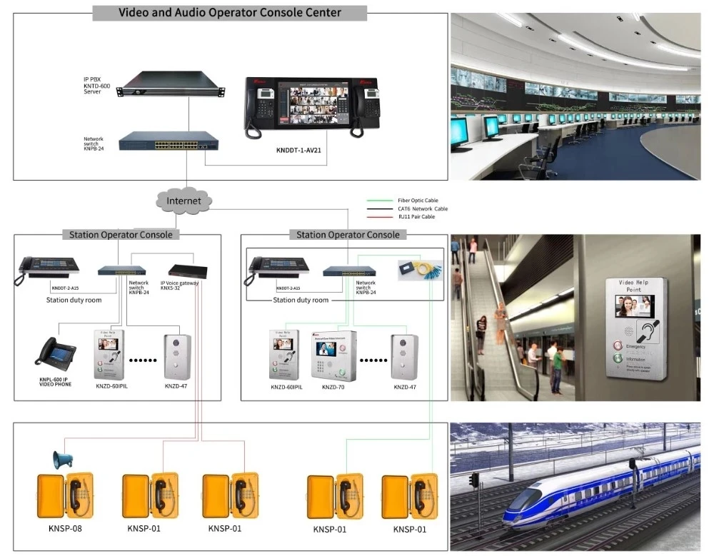Control Room Telephone IP Phone Operator Console for Tunnel