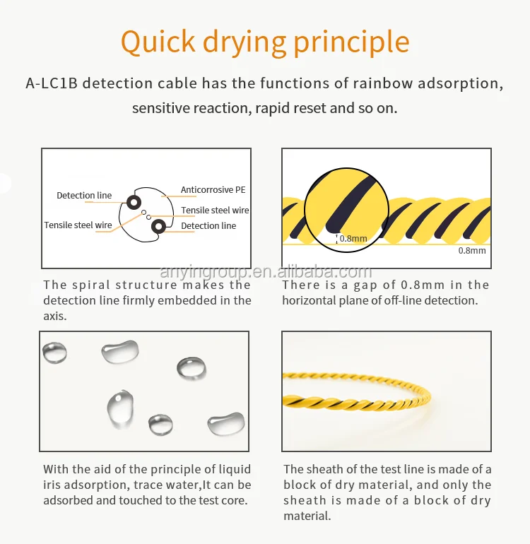 Non-positioning Water Detection Rope Sensor for Data Centers