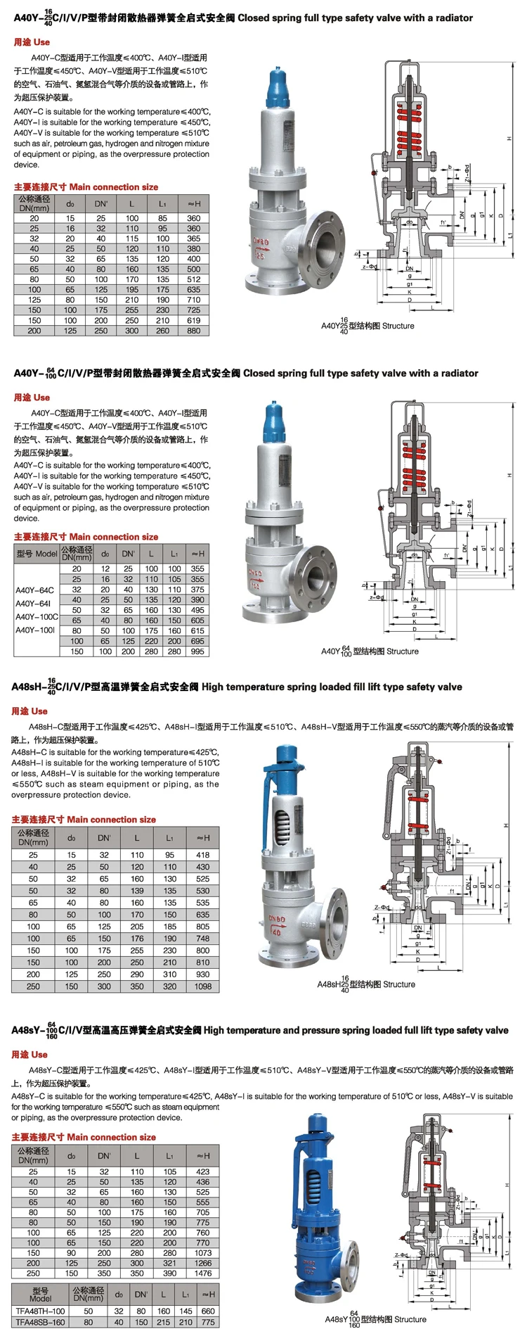 Psv Stainless Steel Gas Burner Pressure Safety Valve With Drawing - Buy ...