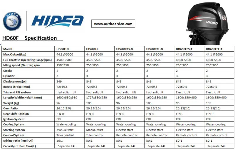 Hot Selling Hidea New Model Outboard Motor 2 Stroke 60hp With Ce ...