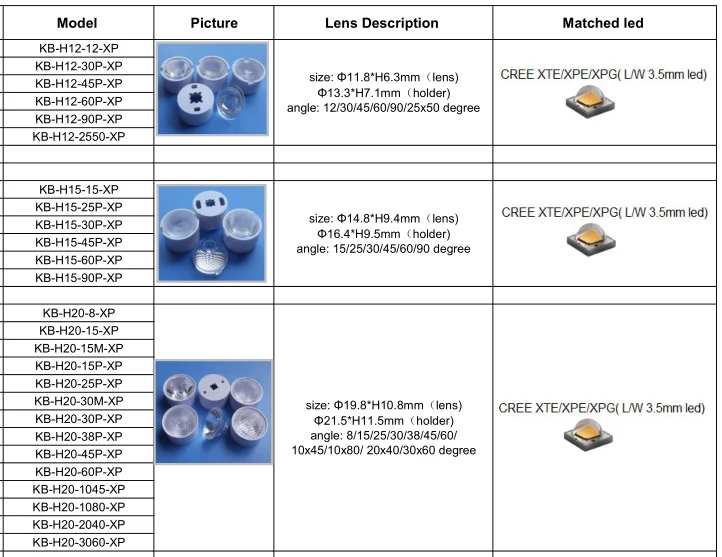 15mm 45 Degree Pmma Optical Ir Led Lens For Lighting - Buy Ir Led Lens ...