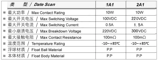 Liquid Media Type Float Switch Ep4510 With 3.5mm Mono Plug - Buy Liquid ...