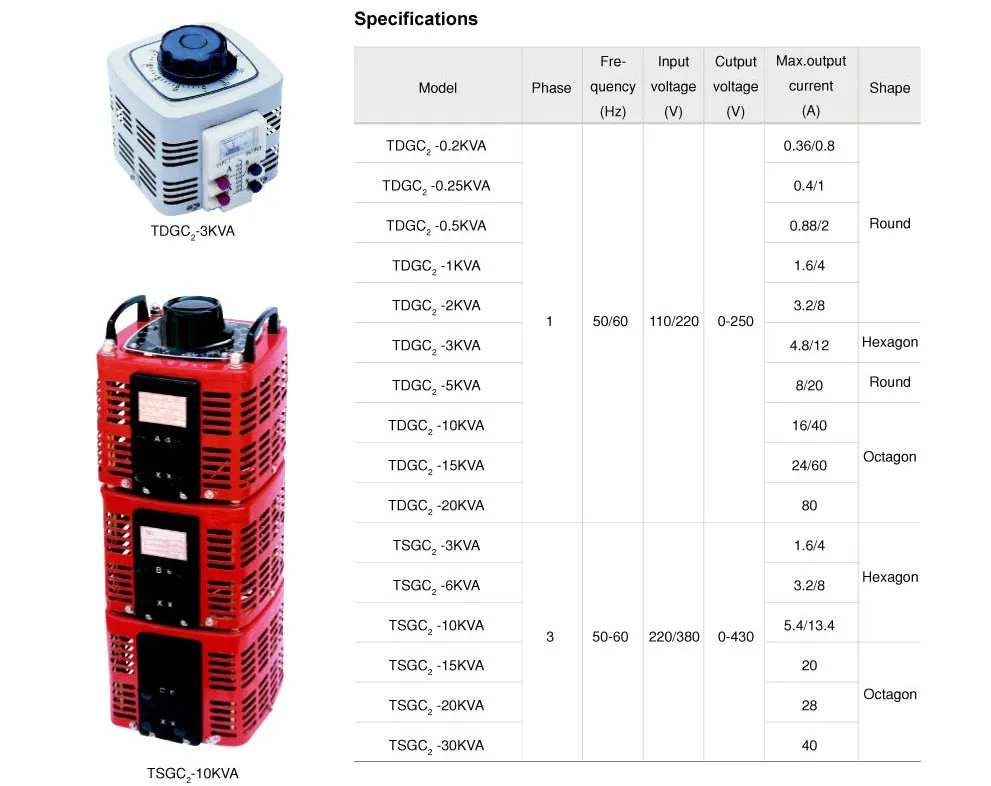 Automatic Voltage Regulator (AVR) 5kva 5000w Single Phase