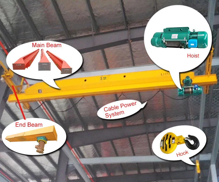 Suspensão underslung ponte rolante de ponte ferroviária| Alibaba.com