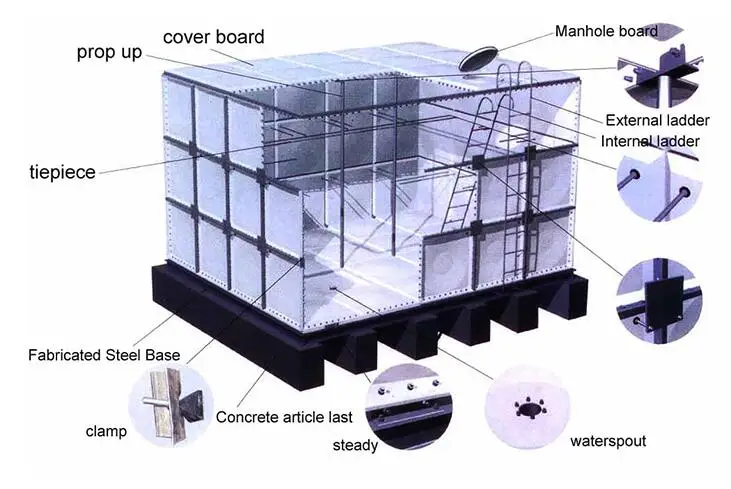 Poly Water Tanks With Fire Fighting Capacity For Sale With Cheap Price ...