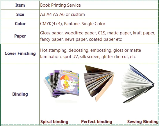 Fashionable Gloss Lamination Book Printing Softcover Photo Album ...