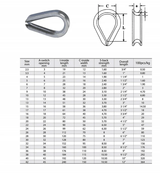 Din 6899 B Galvanized Wire Rope Thimble - Buy Electrical Wire Rope Thimble,Din6899 B Wire Rope ...