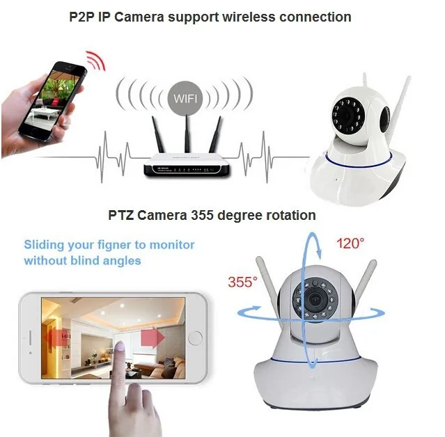 Security Cctv Camera 433mhz Module Smartlink 720p Wireless Wifi Ip ...