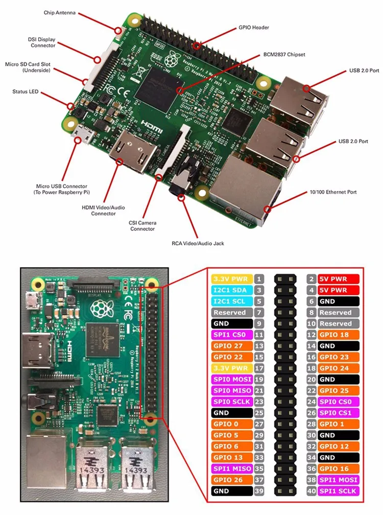 New All Series Raspberry Pi3b E143b/ E143b+ / Rs3b / Rs3b+ Onboard Wifi ...