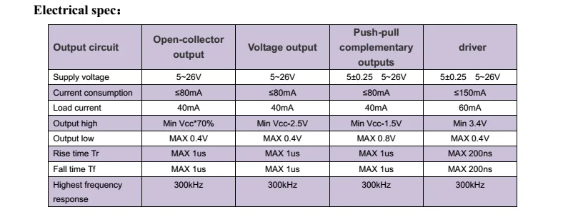 8mm Shaft Abz Signal Push Pull Output Ghs52-08g100bmp526 Incremental ...
