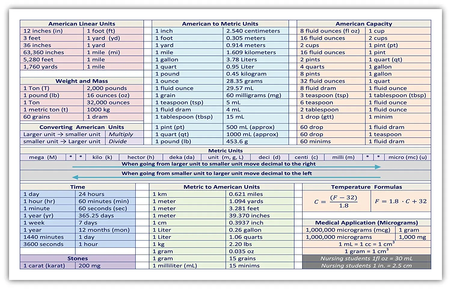 Dram Conversion Chart Currency Exchange Rates