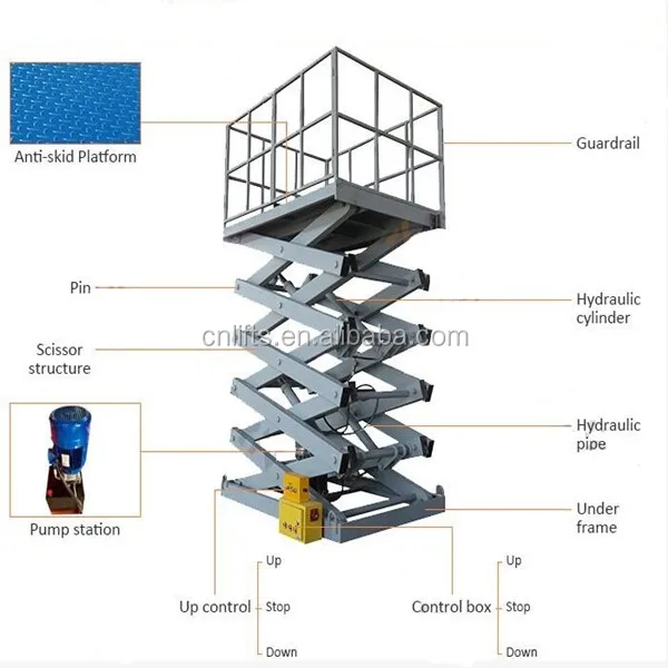 5 Meter Platform Schaarlift - Buy 5 Meter Platform Schaarlift,Kleine ...