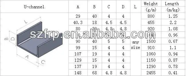 Pultruded Frp Channel Fiberglass Product - Buy Pultruded Frp Channel ...