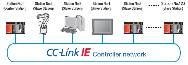 Cc-link Ethernet Hembra M12 A Conector De Cable De Codificación De 4 ...
