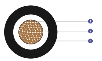 0.6 / 1 Kv Hepr Insulated,Lsoh ( Shf1 ) Sheathed ( Single Core ...