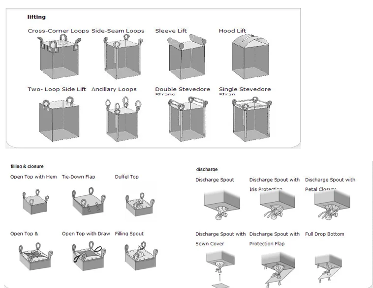 Wholesale Super Sacks Dimensions Bulk Container Bags Big Bag 1000 Kg ...