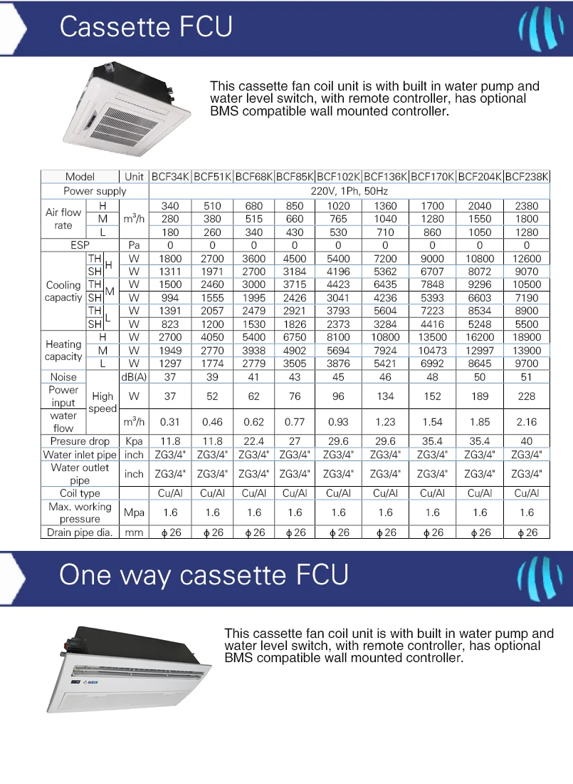 High Quality Decorative Fcu - Buy Decorative Fcu,Fan Coil Unit,Fcu ...