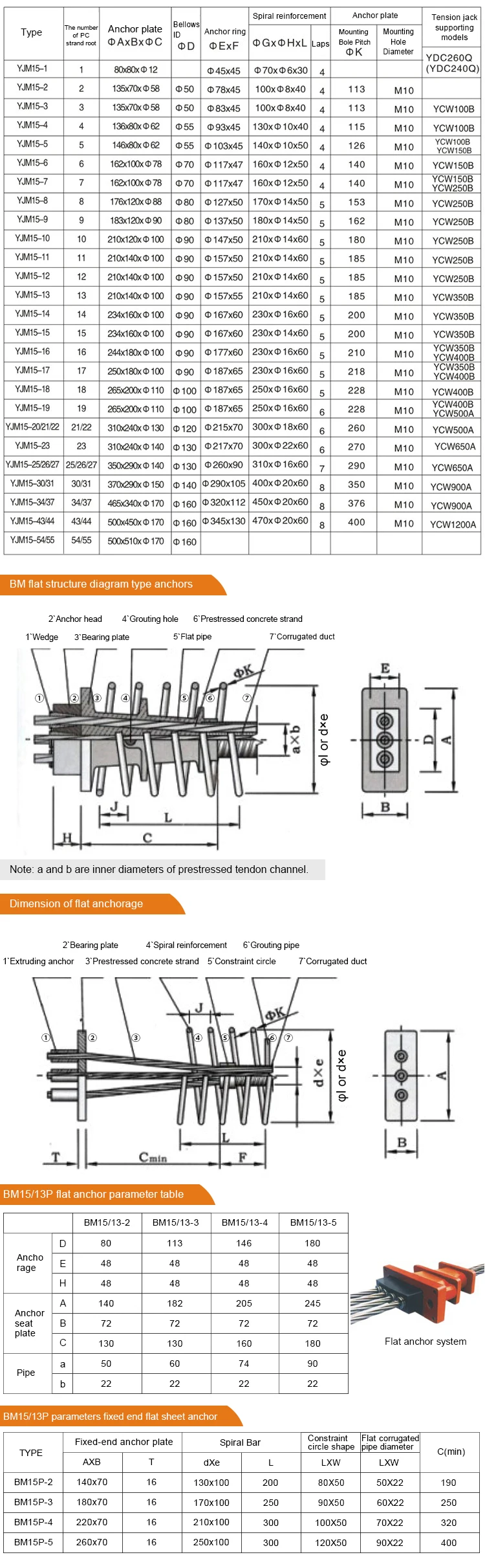 5mm 6mm 7mm Post Tensioning Wedges Single Strand Anchor Prestressed ...