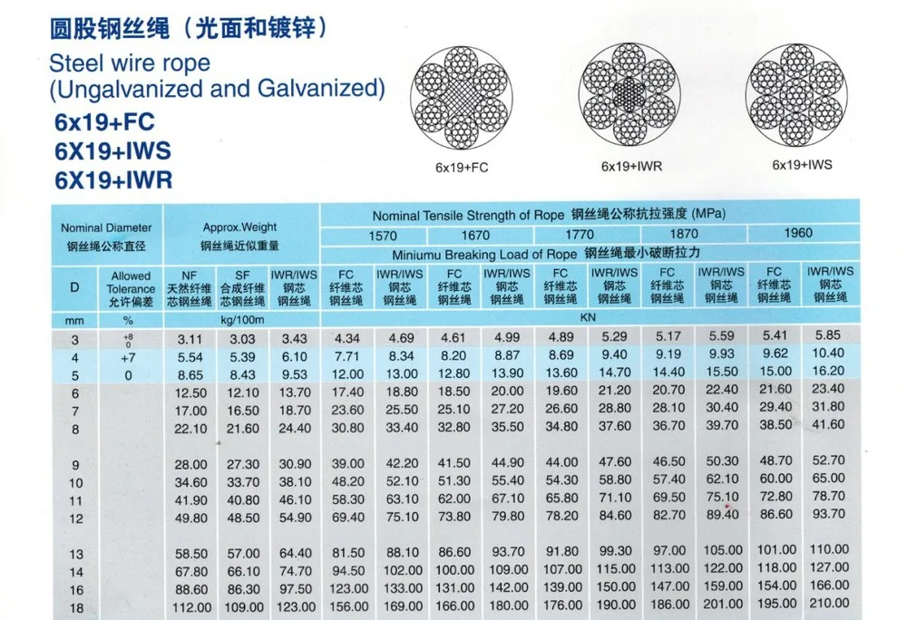 Rigging Hardware Steel Wire Rope Wire Rope 6*19 Stainless Steel Wire ...