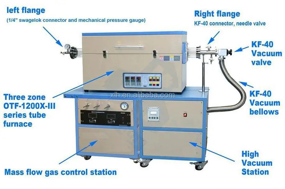 Laboratory Use Cvd Machine Double Heating Zones Cvd/pvd Coating Furnace ...