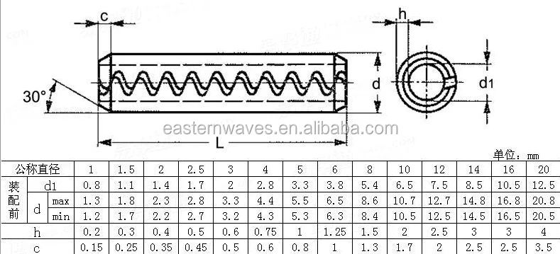 Stainless Steel Lock Toothed Spring Pins 1.5/1.6mm Diameter - Buy Lock ...