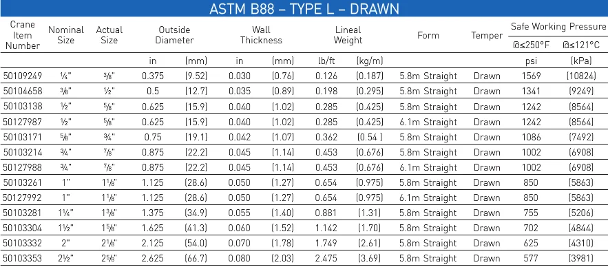 Astm B88 Nominal 1/4" 3/8" 1/2" 5/8" Inch Air Conditioning Pancake Coil Copper Tube Coiled ...