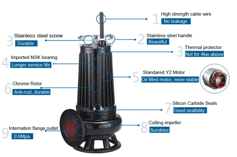 5 Hp Submersible Pump 3 Phase - Buy Submersible Pump Single Phase,100 ...