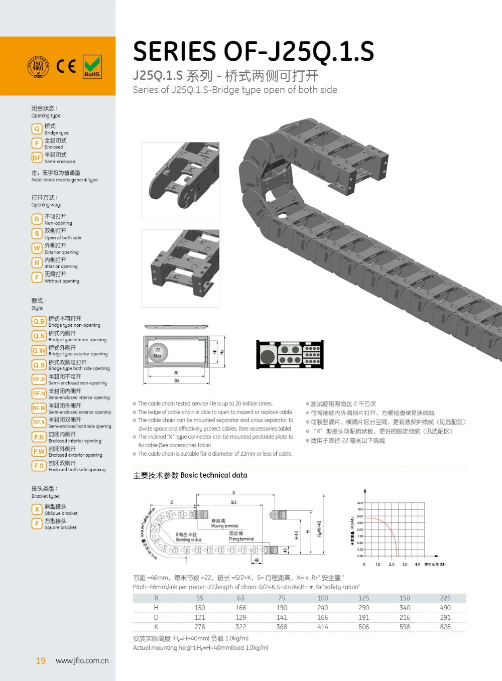 JFLO Cable Drag Chain - Durable Protection for CNC Machines